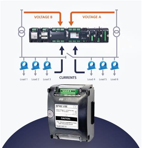 Satec Indonesia On Linkedin Satec Expertpower Bfm Voltageinputmodule Pln Solafarm Ikn…