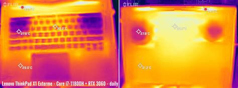 Lenovo Thinkpad X Extreme Review Gen Inch Intel I Rtx