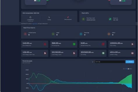 Cloud Energy Dashboard And Scada Enercon Asia