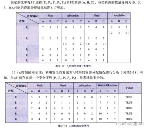 操作系统中死锁避免的方法——银行家算法操作系统 安全状态和不安全状态 Csdn博客 操作系统中死锁避免的方法——银行家算法操作系统 安全状态和不安全状态 Csdn博客