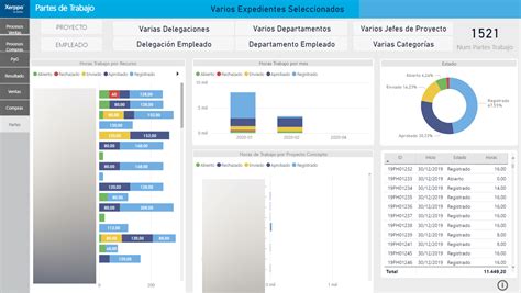 Gestión De Proyectos Con Power Bi Climbea