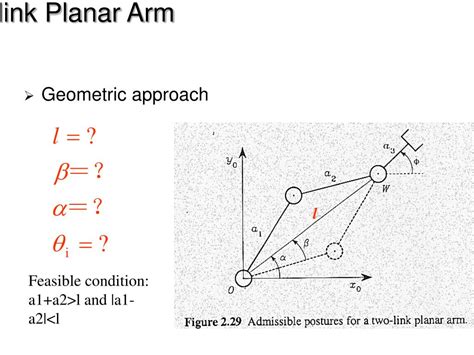 Ppt Homogeneous Vector Homogeneous Transformation Matrix Powerpoint