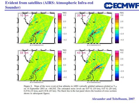 Ppt Gravity Wave Drag Parameterization Of Orographic Related Momentum