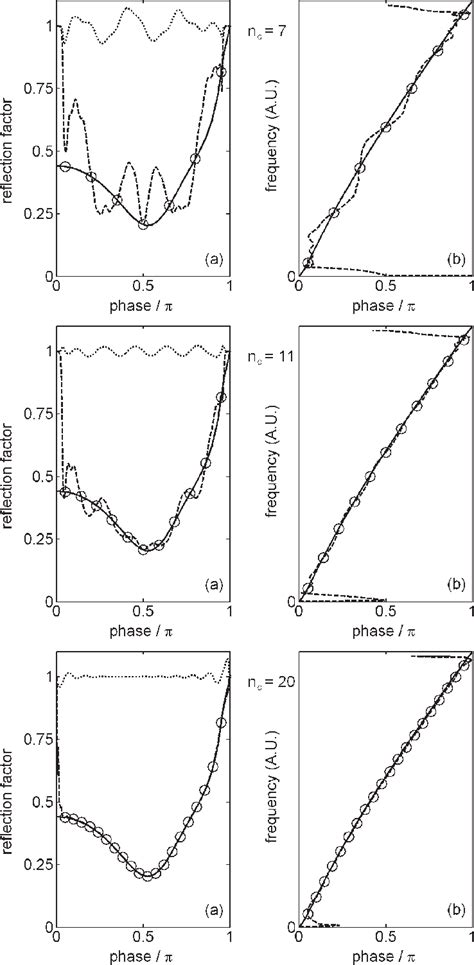 Comparison Of Theoretical And Model Generated Reflection Factor And Download Scientific Diagram