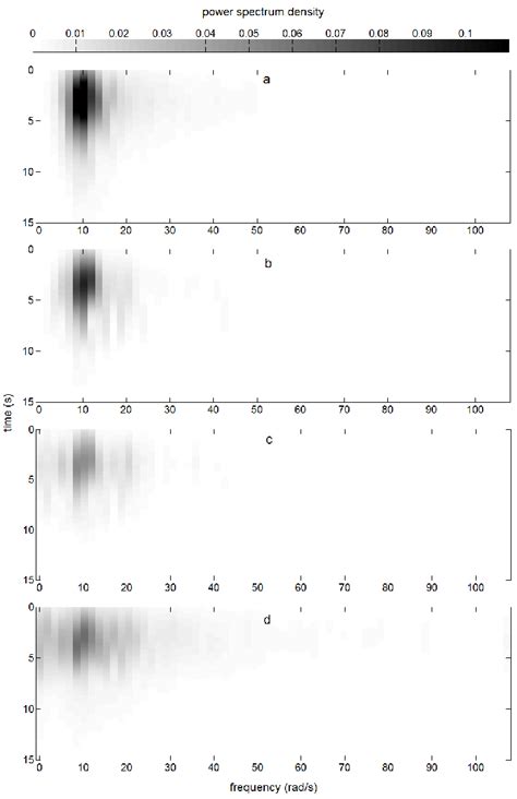 A Target Spectrum For 13 With No Missing Data 11b C And D Spectrum