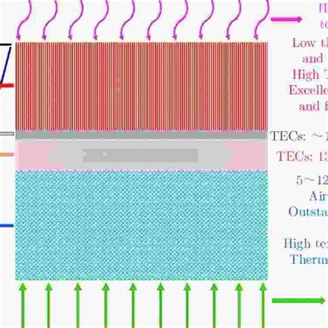 stream hypersonic and high temperature gas dynamics anderson pdf