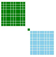 Javascript Remove Space Between Rectangles Html5 Canvas Stack Overflow