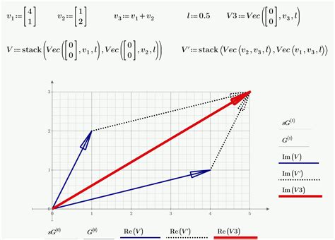 Solved How To Plot Vector Arrows In Mathcad Need Guidan Ptc Community