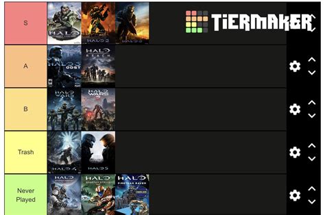 Decided to make my own tier list. : r/halo