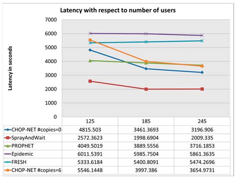 future internet free full text cross layer optimization for