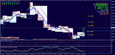 Aroon Indicator Strategy Best Forex Intraday Trading System Setting