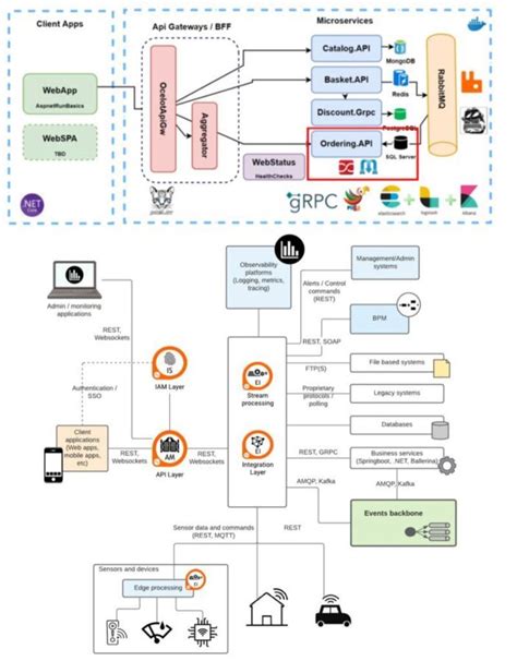 Valdir Araújo De Adorni On Linkedin Eda Sample Vs Requestresponse Architecture