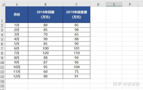 echart柱形图一根柱子显示两个数据 如何用excel制作漂亮的图表——柱形图篇 csdn博客