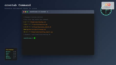 crontab command linux schedule automated tasks with examples and best practices codelucky