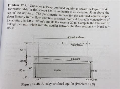 Solved Problem 129 Consider A Leaky Confined Aquifer As