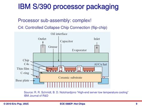 Ppt Hot Chips Atoms To Heat Sinks Ece 598ep Powerpoint Presentation Id 1507400