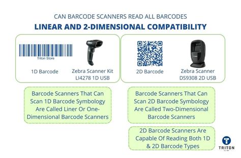 Can Barcode Scanners Read All Barcodes Finally Answered