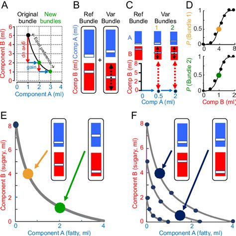 Figure 1 From Experimentally Revealed Stochastic Preferences For