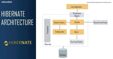pradyumn patil on linkedin learning java hibernate data database