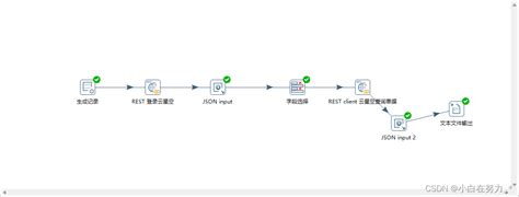用kettle调用金蝶云星空api实现数据清洗用katte调用金蝶星空云api实现数据清洗 Csdn博客