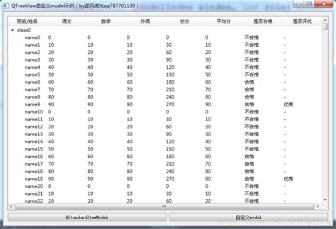 Qtreeview使用总结14，自定义model，控制对齐和颜色qtreeview Model Csdn博客