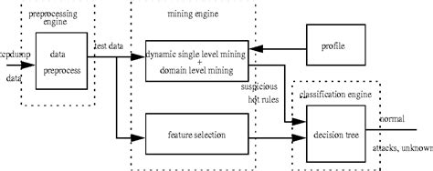 Figure 2 From Detecting Novel Network Intrusions Using Bayes Estimators