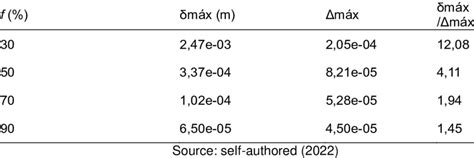 First Simulation Procedure Results Download Scientific Diagram