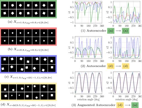 Implicit 3d Orientation Learning For 6d Object Detection From Rgb Images