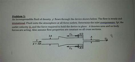 Solved Problem An incompressible fluid of density ρ flows Chegg