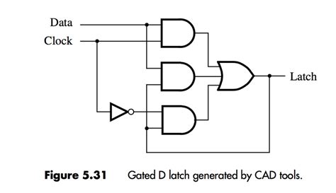Solved Digital Logic4 10 Points Redraw The Circuit From Chegg Com