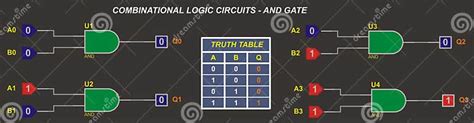 Element 2and Operation Logic Digital Logic Gates Stock Vector