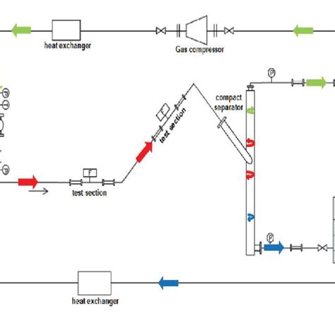 Multiphase Flow Corrosion Loop Download Scientific Diagram