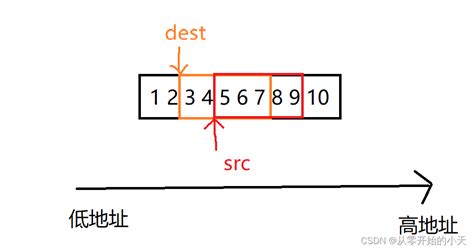 c语言 memcpy与memmove函数详解及其模拟实现 memcpy 头文件 csdn博客