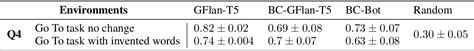Table 1 from Grounding Large Language Models in Interactive Environments with Online ...