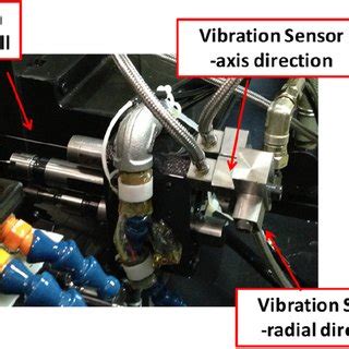 Schematics Of Experimental Setup For Tool Breakage Prognosis In Micro Download Scientific