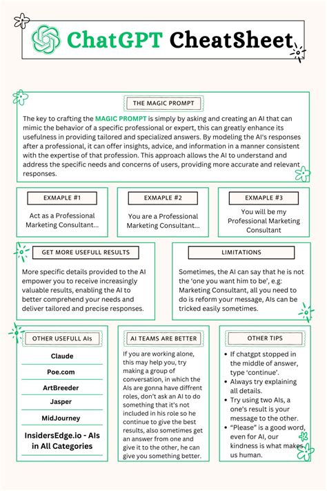 Semiu Ajala On Linkedin Let Me Prompt You To Be Prompting Professionally