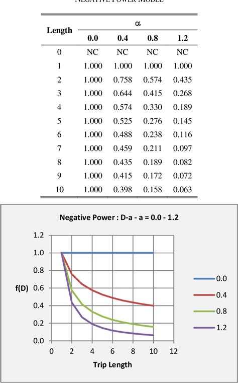 Table 1 From Searching The Correct And Appropriate Deterrence Function