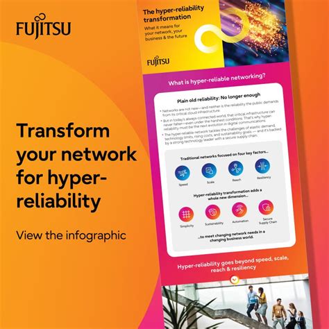 Fujitsu Network Communications On Linkedin The Hyper Reliability Transformation