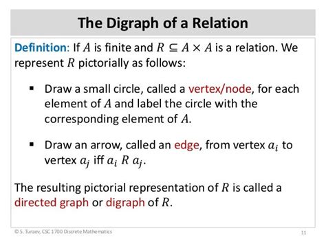 relations digraphs