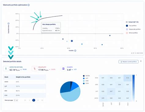 Software For Application Of Markowitz S Modern Portfolio Theory