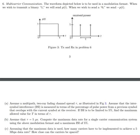 6 Multicarrier Communication The Waveform Depicted