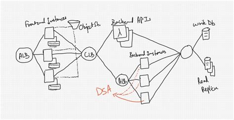 Controversial Opinion But Dsa Is Such A Small Part Of All What A