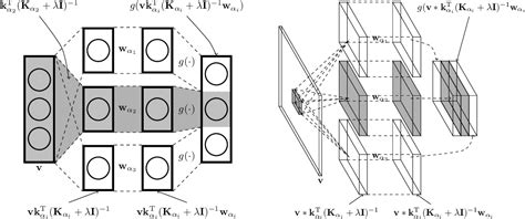 figure 3 from predicting parameters in deep learning semantic scholar