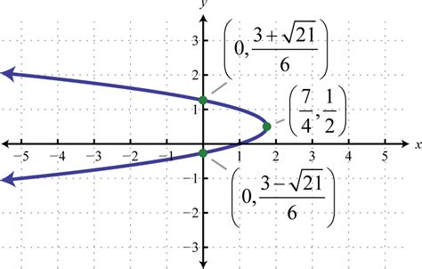 E Conic Sections Exercises Mathematics LibreTexts
