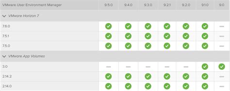 VMware VSphere 6 7 Update 1 For VMware Horizon Xtravirt