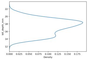 Seaborn Kdeplot Creating Kernel Density Estimate Plots Datagy