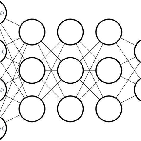 Graphical Representation Of A Feed Forward Network As Used In The Download Scientific Diagram