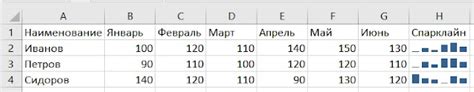 Как сделать спарклайн в Excel Excelguide Про Excel и не только
