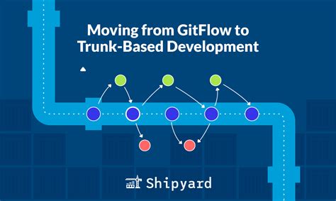 shipyard moving from gitflow to trunk based development
