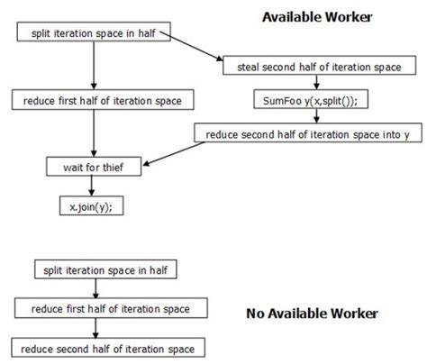 parallel reduce